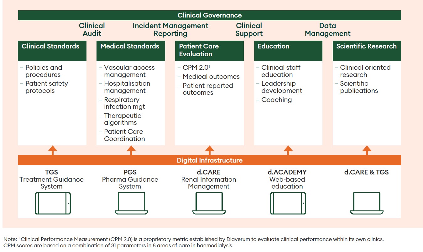 Our Care Delivery Model Our Care Delivery Model